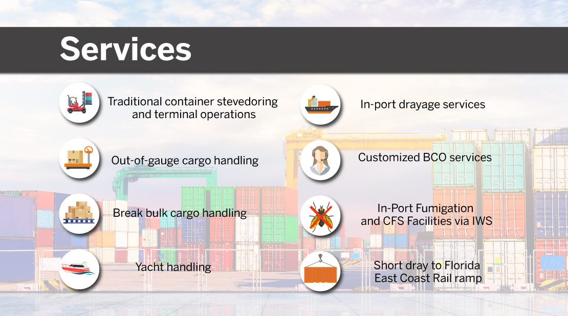 Florida International Terminal, LLC